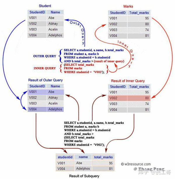 Sql 基础 Imoe Tech